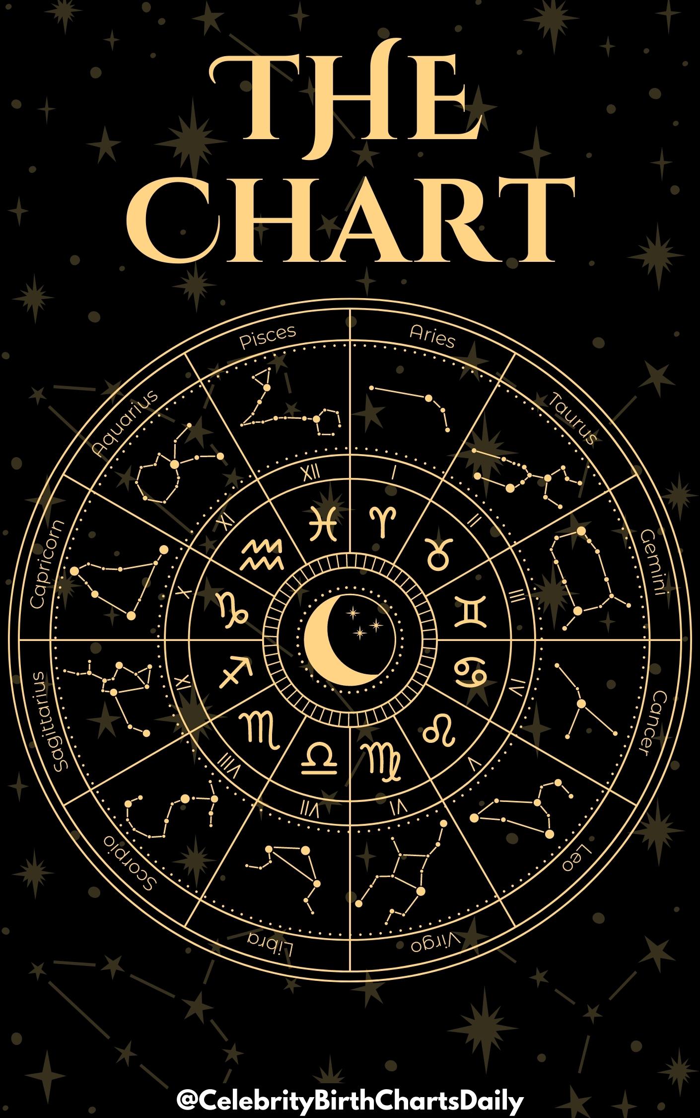 Reading Birth Charts - A Beginner's Guide – The Drip Outlet